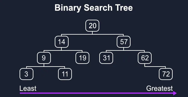 Writing A Binary Search Tree In Python With Examples Boot dev